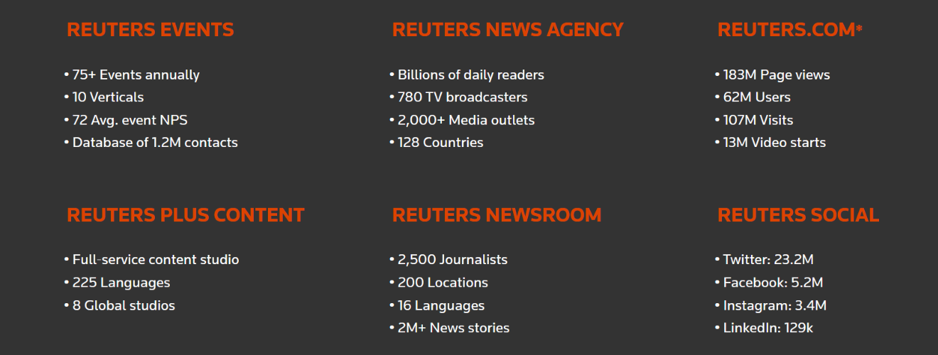 Reuters NEXT Gulf 2025